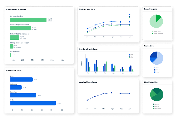Recruitment Analytics Software for Data-Driven Recruiting