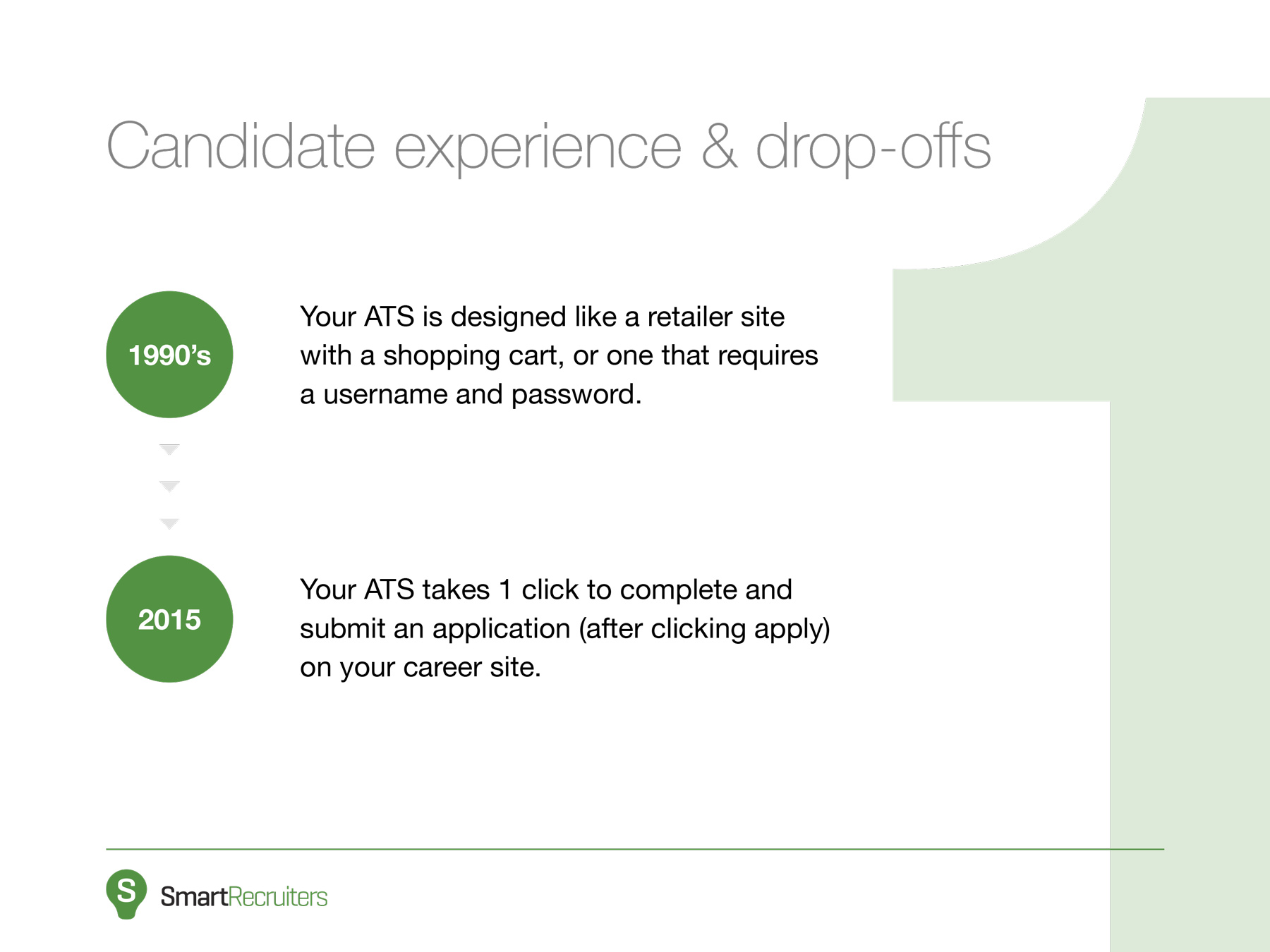 10 Signs Your ATS is Stuck in the 90’s | SmartRecruiters