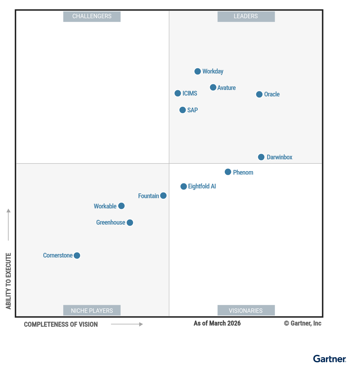 Download 2026 Gartner® Magic Quadrant™ for Talent Acquisition