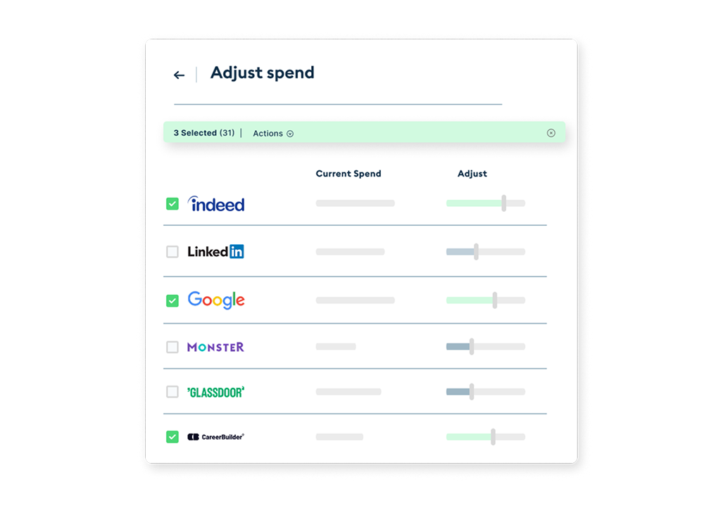 Job Distribution Software - Job Posting Made Easy