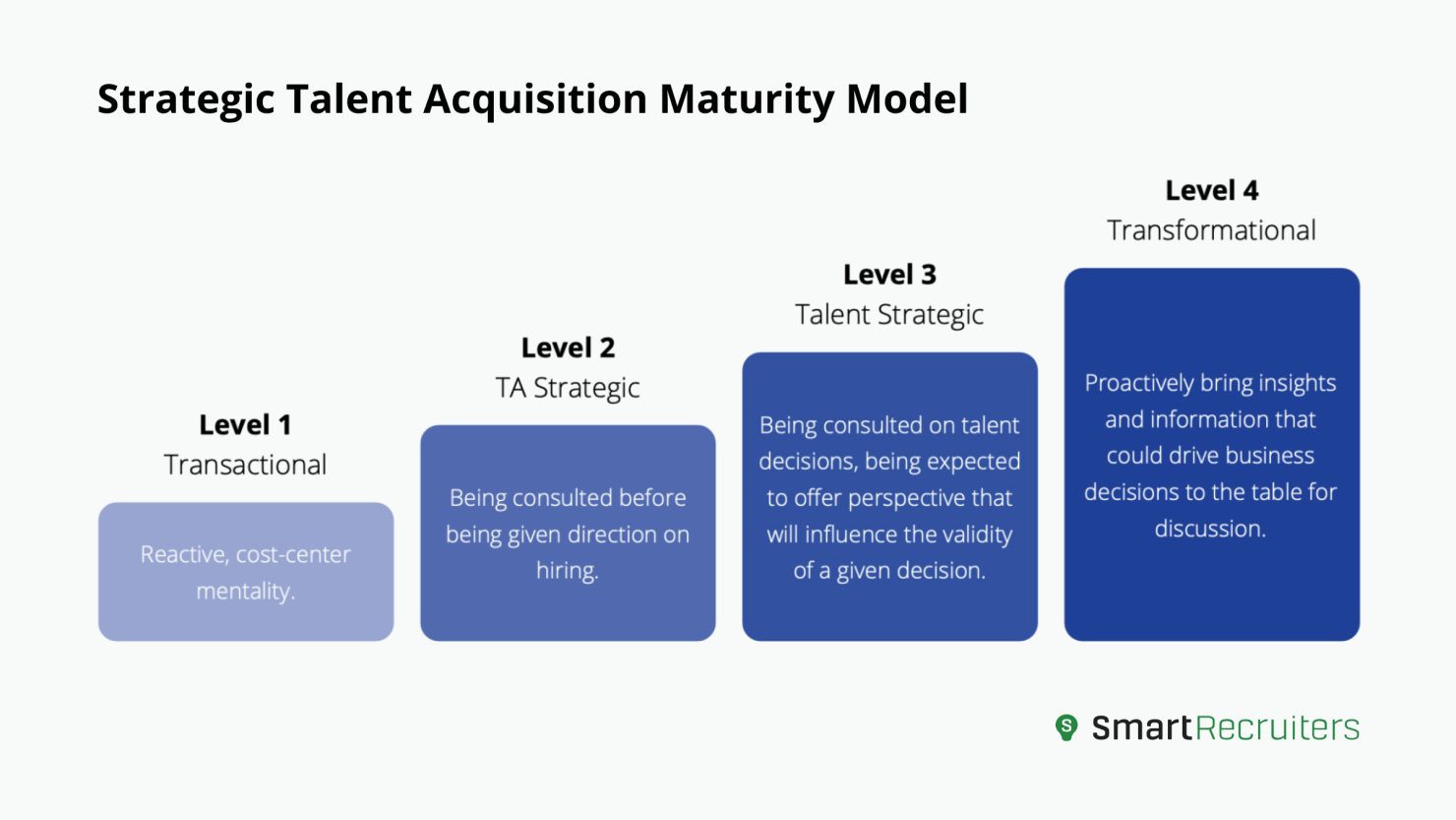 How to Get a Seat at the Table for Talent Acquisition | SmartRecruiters