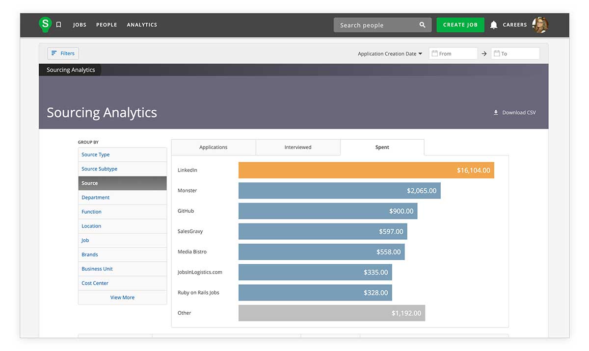 Data-Driven Hiring | SmartRecruiters Data-Driven Hiring | SmartRecruiters