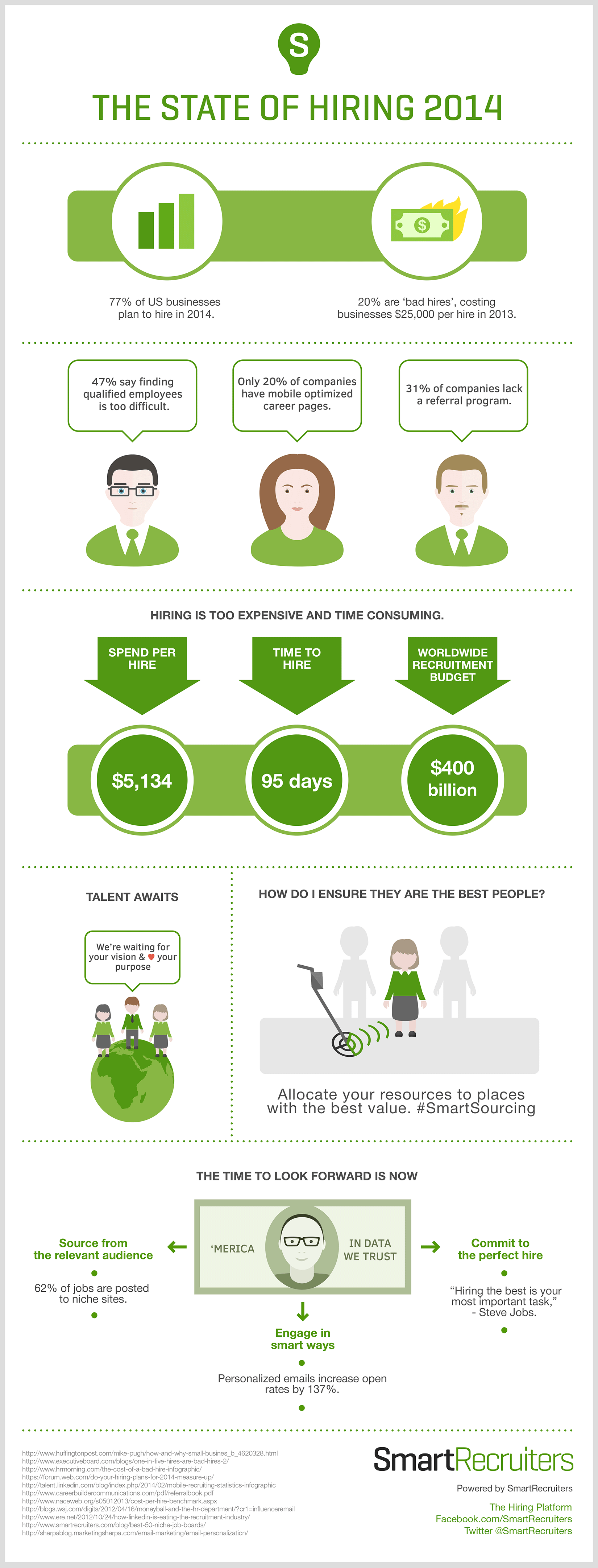 Jobs 2014 | Management infographic, Infographic, Job hunting