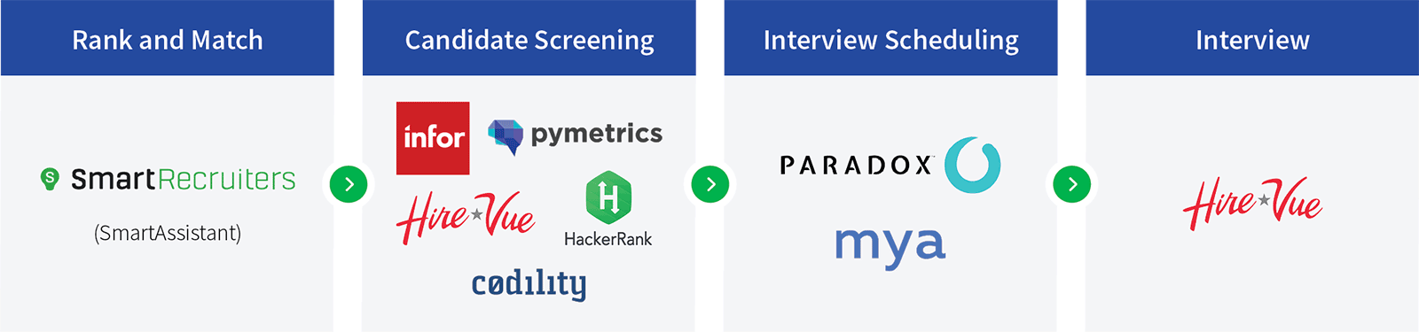 Transform Your Employee Selection Process | SmartRecruiters